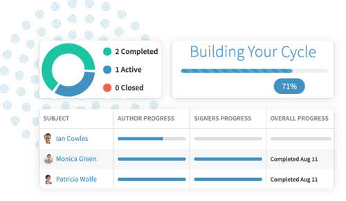 Online Performance Review Software | PerformYard